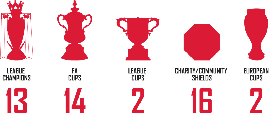 Our Club - Arsenal Academy