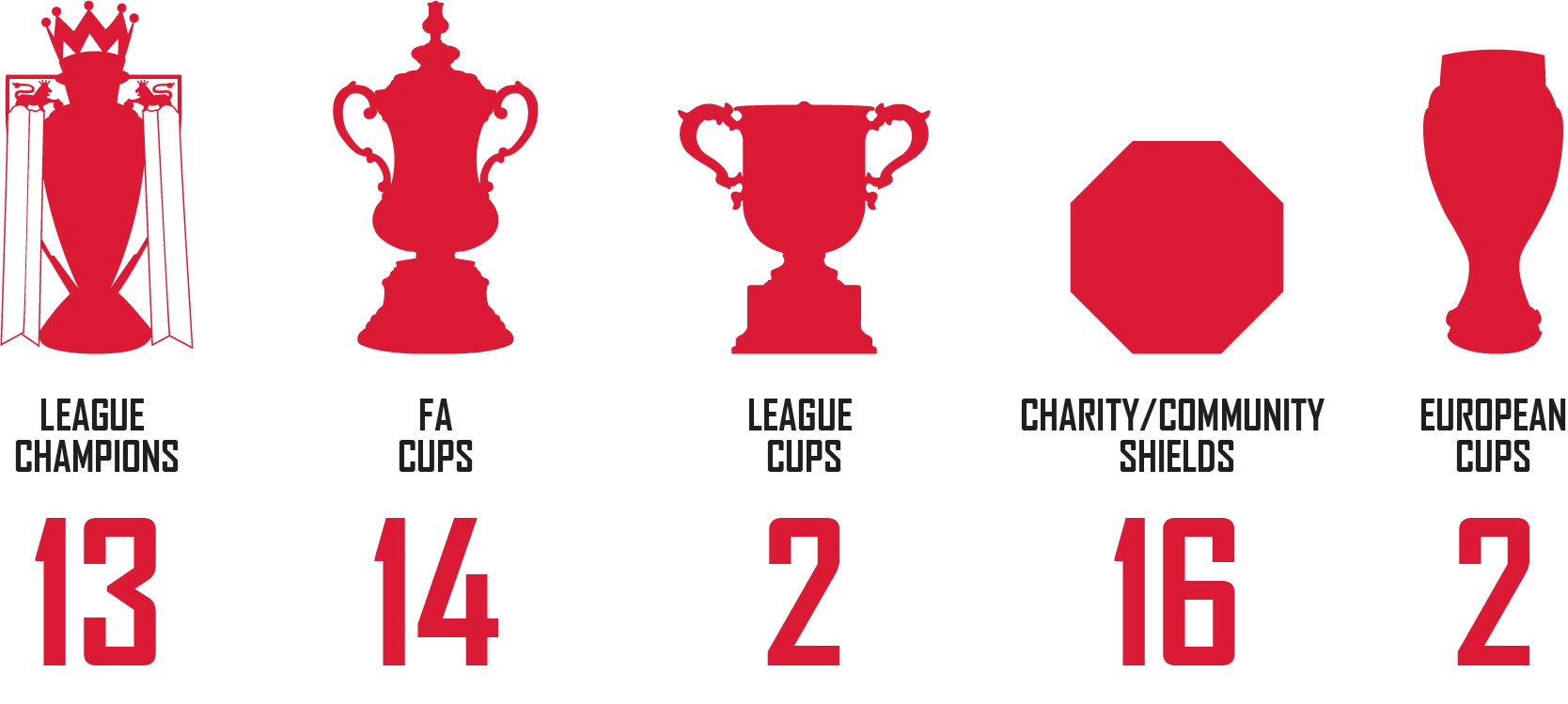 Our Club - Arsenal Academy